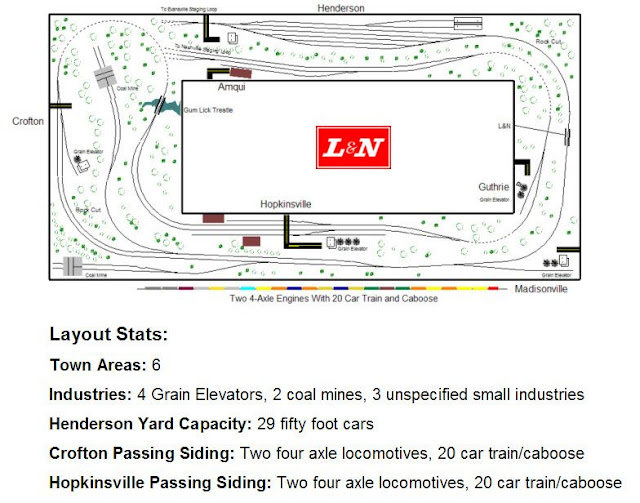 Track Plan for L&N Fans! | TrainBoard.com - The Internet's Original